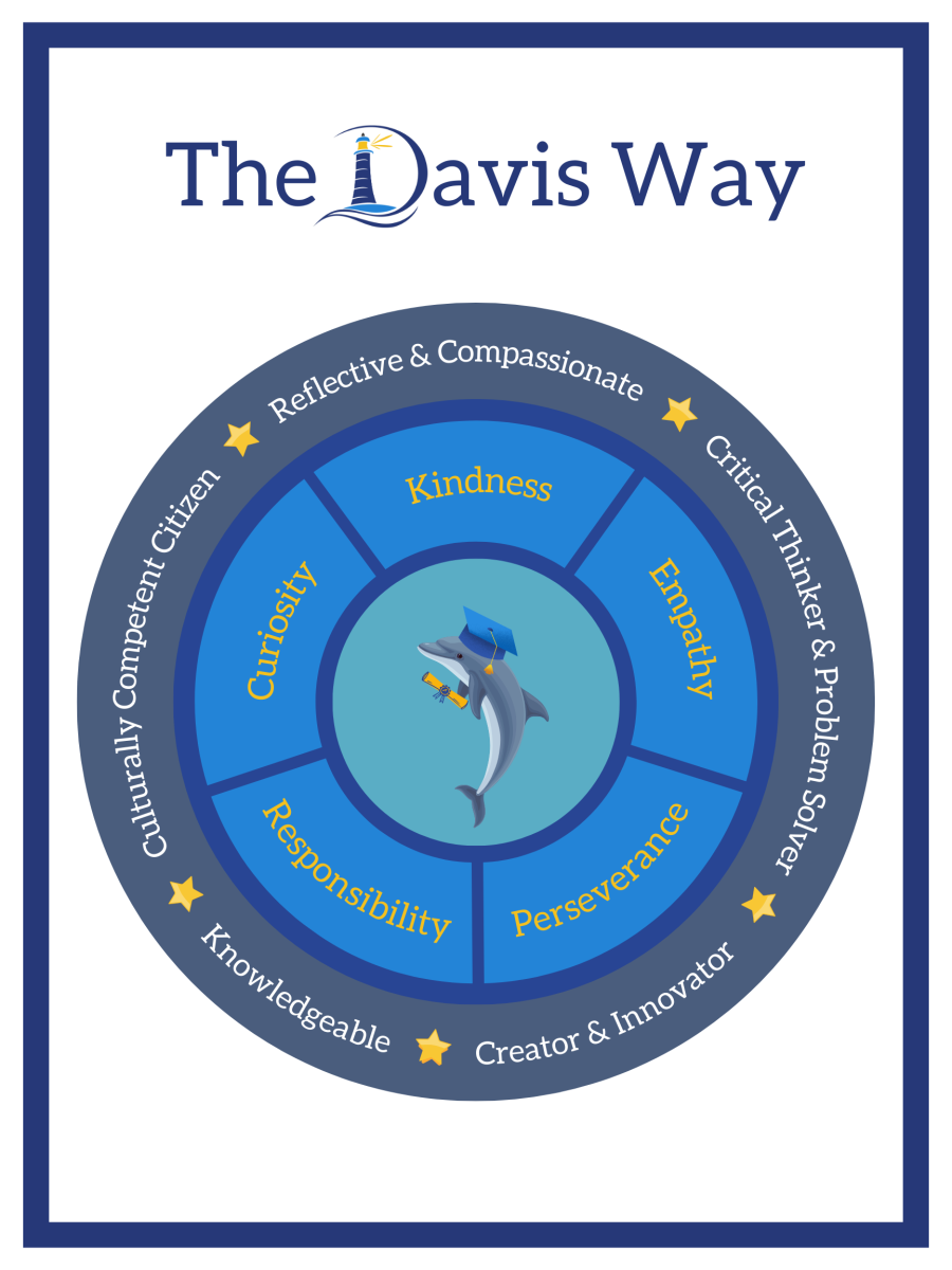 The Davis Way | Will Davis Elementary